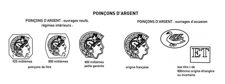 Comment reconnaître l’argent massif (sans se tromper) - Achat-metal ...